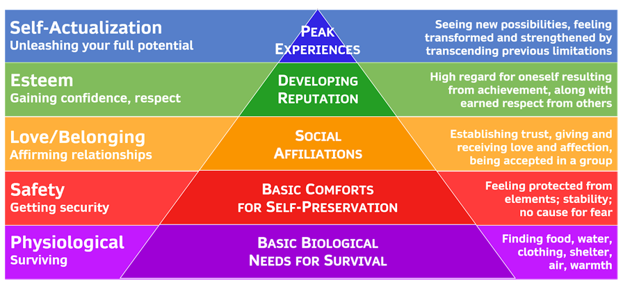 Who’s In Control of Your Personal Potential?